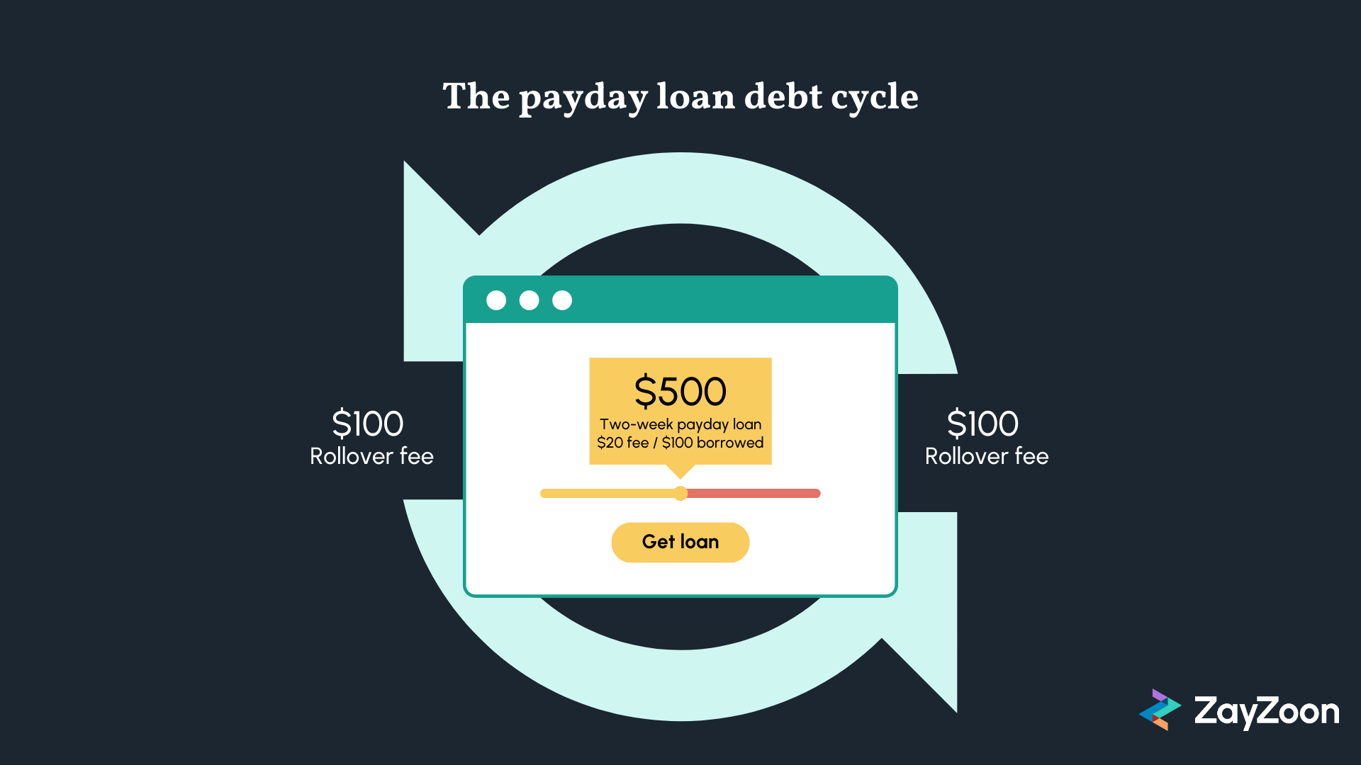 Top 5 instant cash advance apps