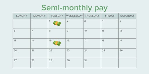 Bi-Weekly vs. Semi-Monthly Pay Explained