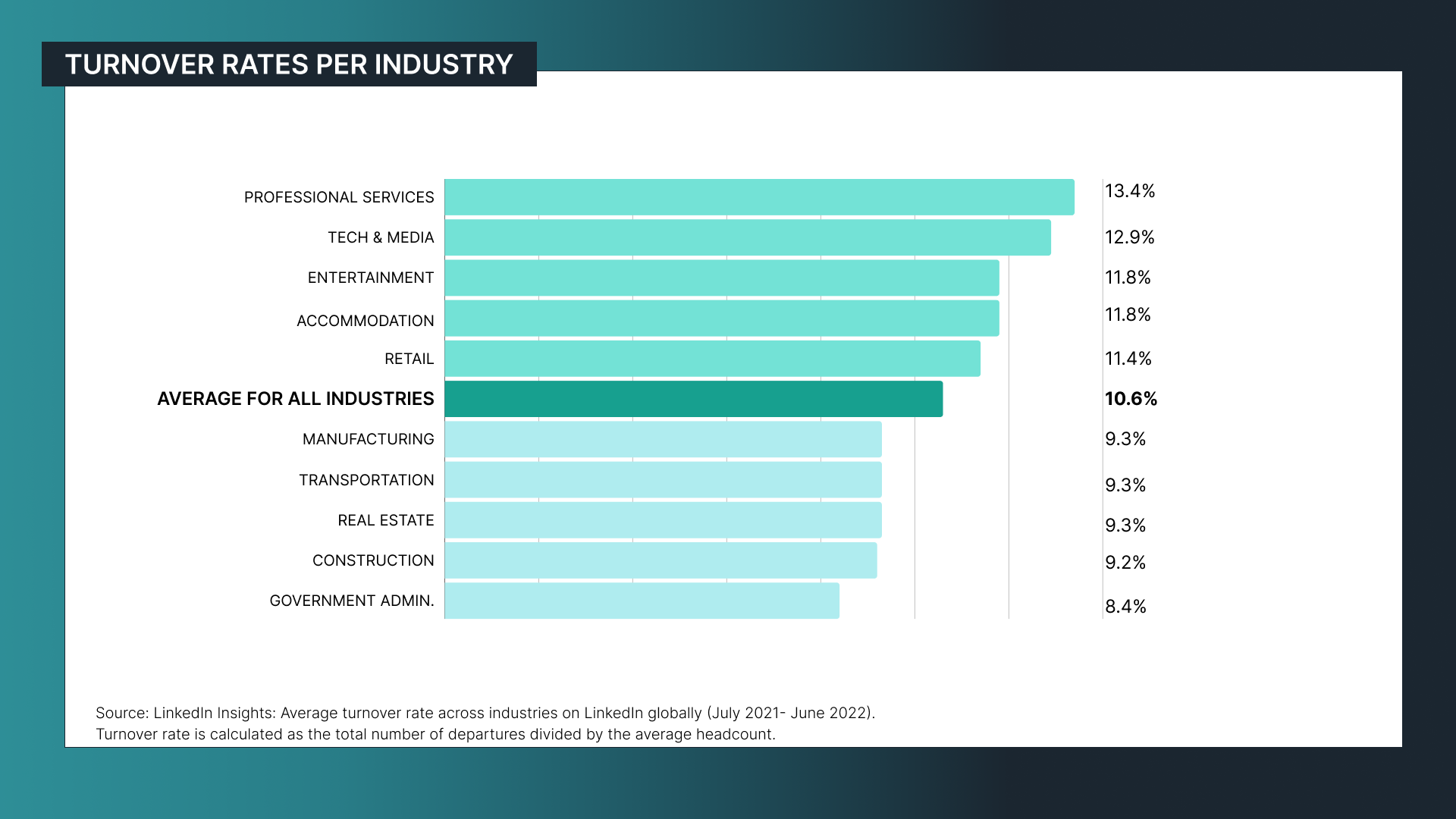 Employee turnover rates explained